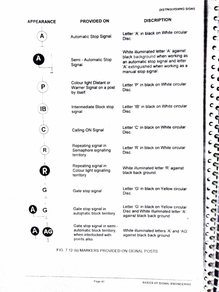 Signal Engineering Basics and Types | PDF
