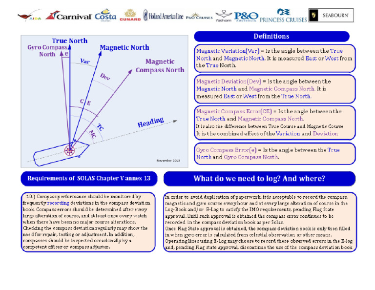 Compass Error Recap Ver02 | PDF