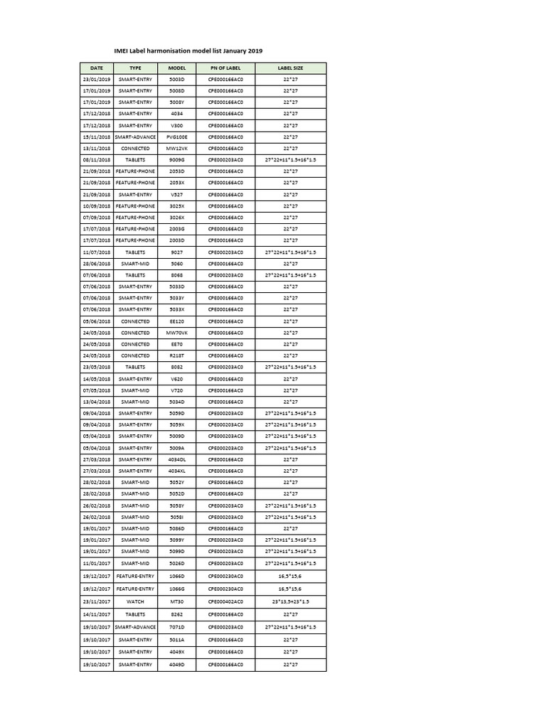 IMEI Label Harmonisation Model List January 2019 | PDF IMEI Label Harmonisation Model List January 2019 | PDF