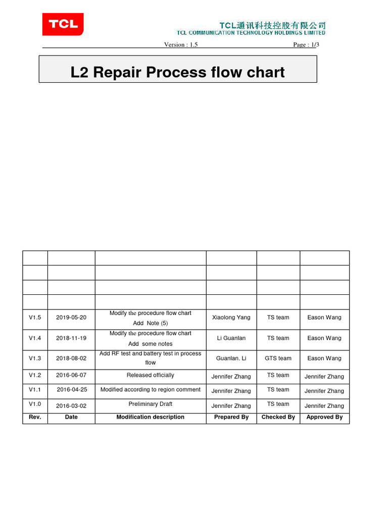 L2 Repair Process - v1.5 | PDF