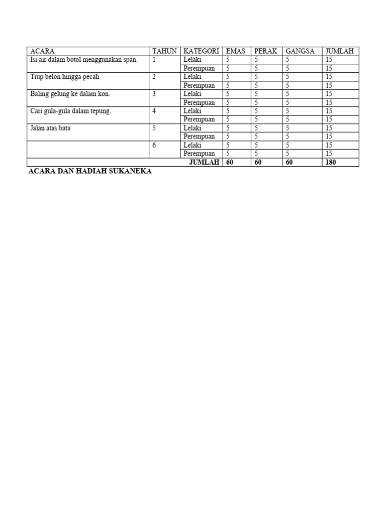Acara & Hadiah Sukaneka | PDF