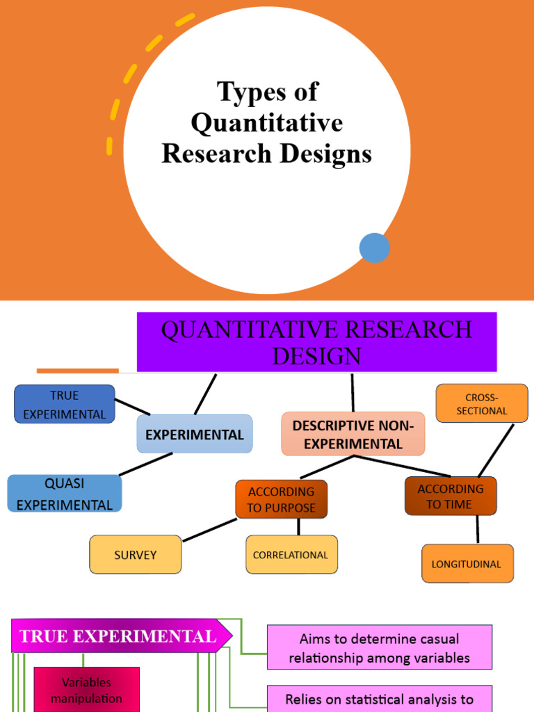 Types of Quantitative Research Designs | PDF Types of Quantitative Research Designs | PDF