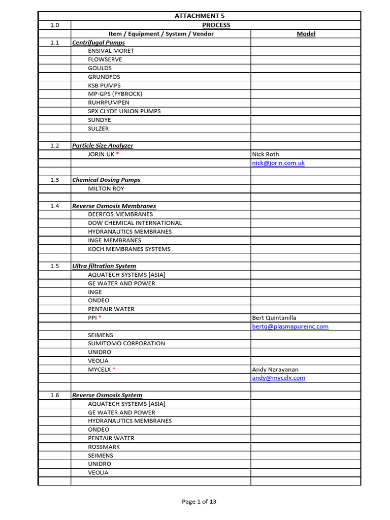 Preferred Vendor List - QCHEM RLOC | PDF | Electrical Engineering ...