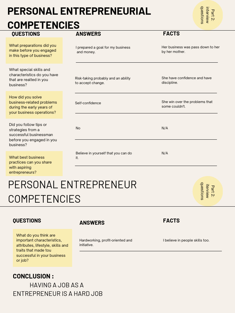 Personal Entrepreneurial Competencies - 20240108 - 212114 - 0000 | PDF