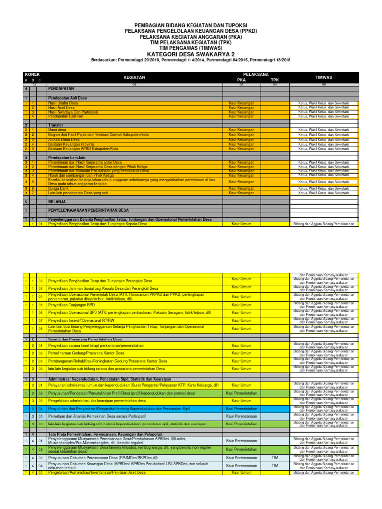 Matriks Tugas Pengelolaan Keuangan Desa | PDF