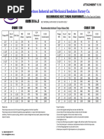 All Fastenal Bolt Torque Chart-2 | PDF | Screw | Steel