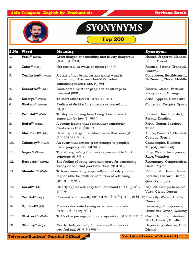Ace The SSC CGL: Master Synonyms With This Powerful List of 200 Words ...