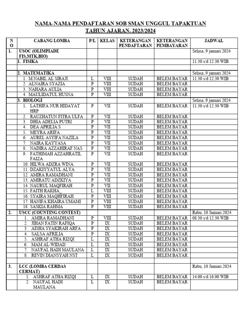 Nama-Nama Siswa Ikut Lomba Sob Sma Unggul Tapaktuan | PDF | Ilmu Sosial | Perjalanan