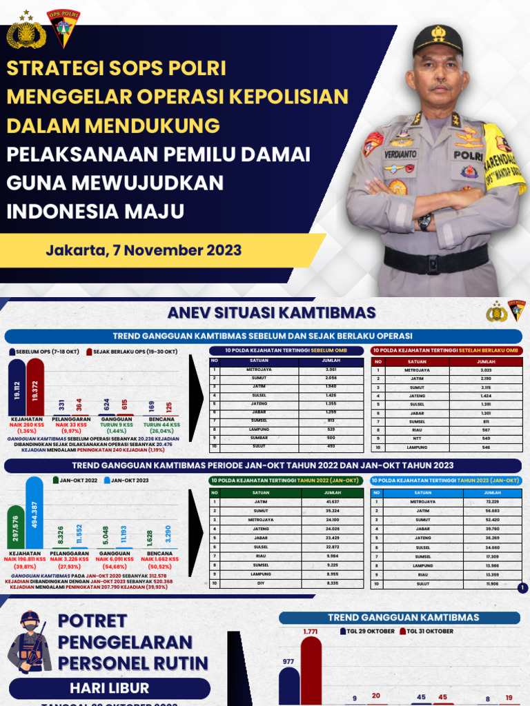 Strategi SOPS POLRI Menggelar Operasi Kepolisian Dalam Mendukung ...