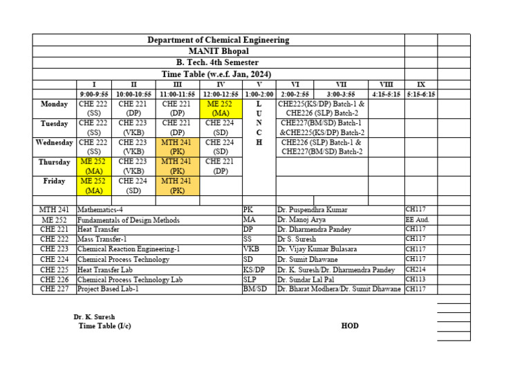 IV SEM Time Table | PDF