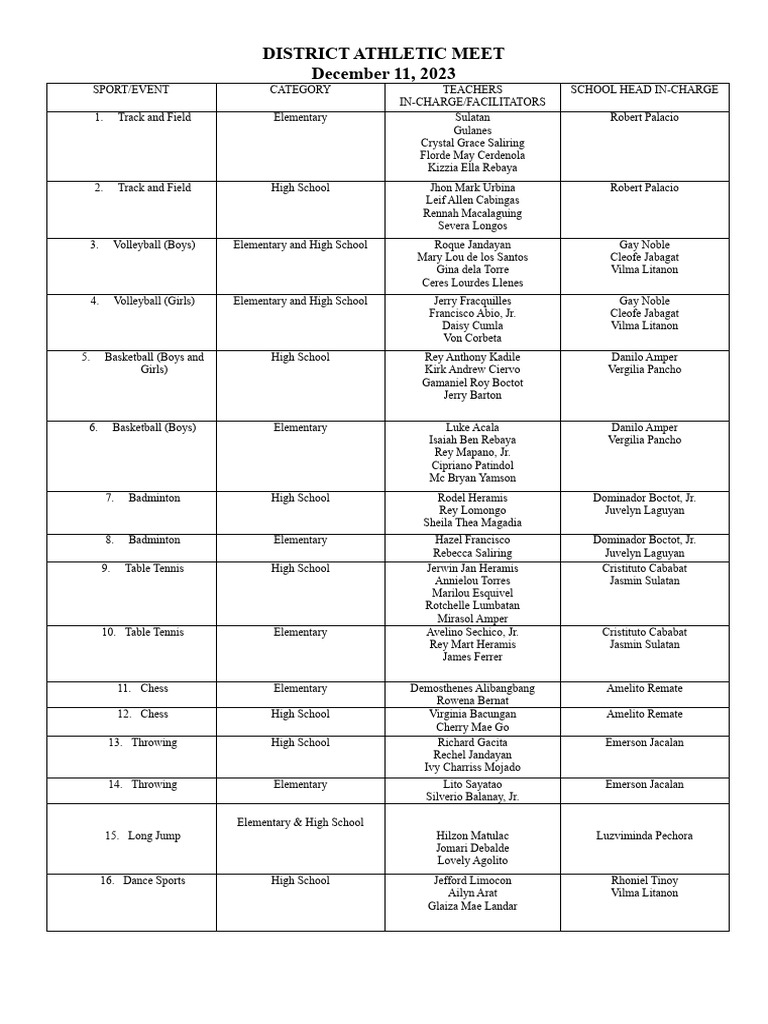District Meet Events | PDF