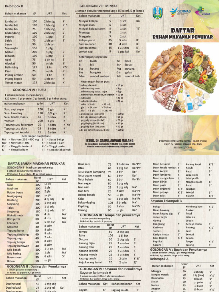 Daftar Bahan Makanan Penukar | PDF