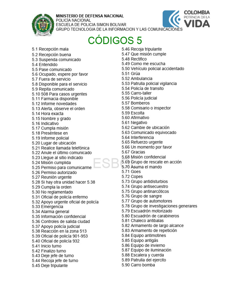 Codigos de Comunicaciones Policia Nacional | PDF