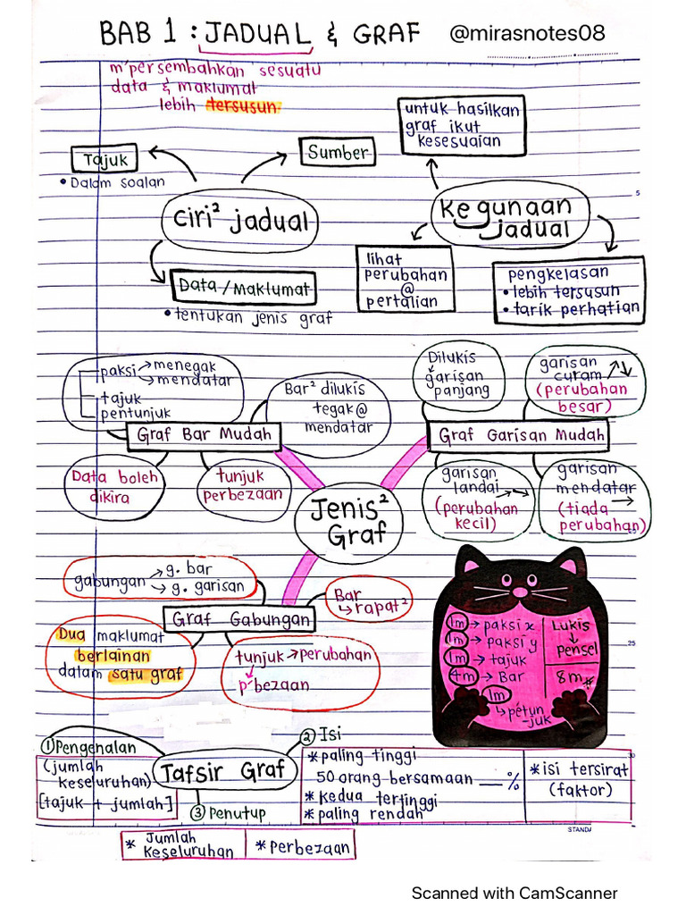 Geografi f3 Bab 1 | PDF