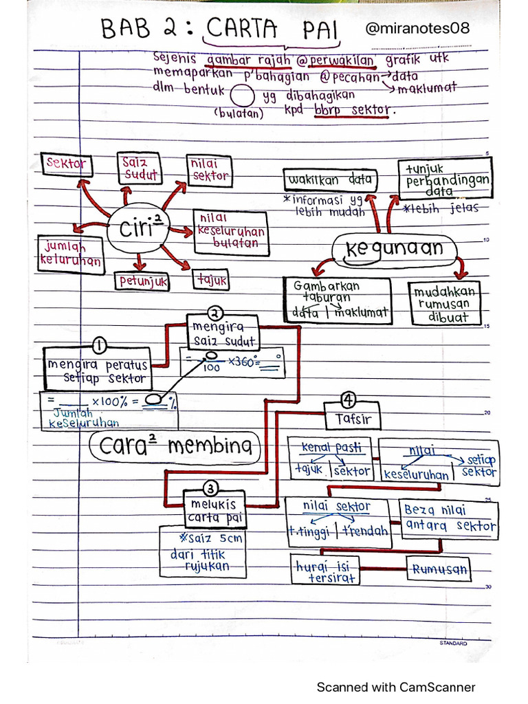 Geografi f3 Bab 2 | PDF