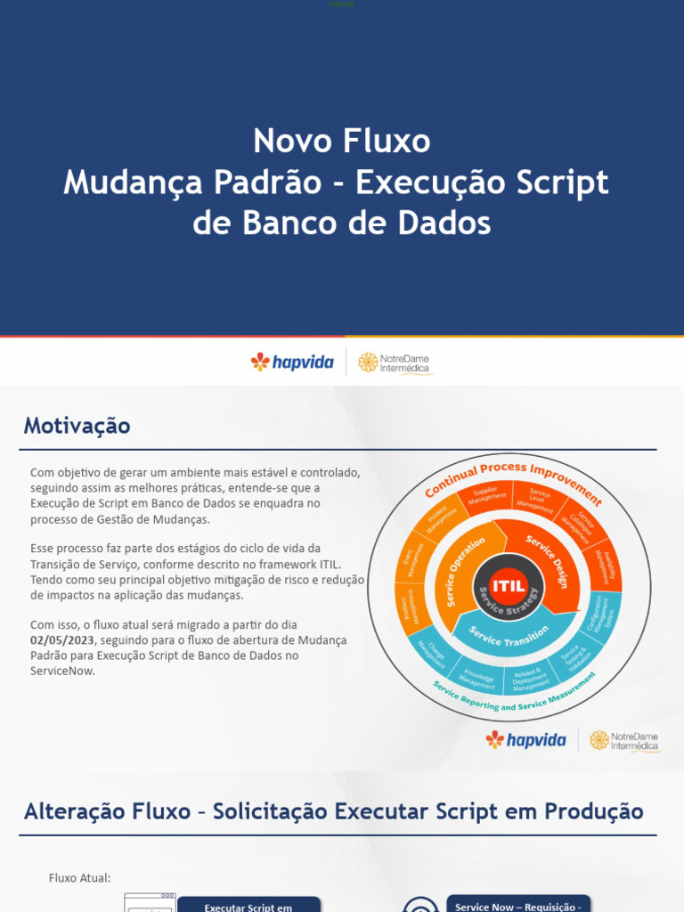 Fluxo Processo - Mudança Script em Banco de Dados | PDF | Negócios ...