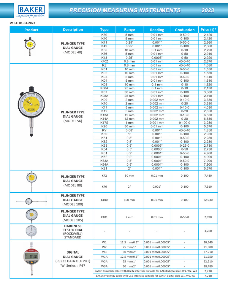 Baker Gauges Price List 2023 | PDF