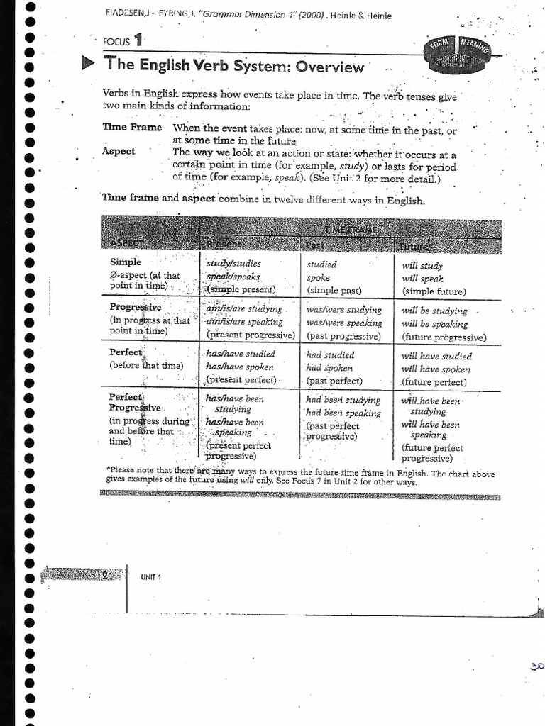 The English Verb System | PDF