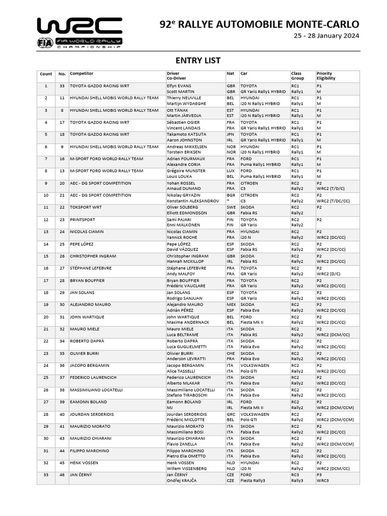2024 Monte-Carlo Rally Entry List | PDF | Auto Racing Series | Motorsport