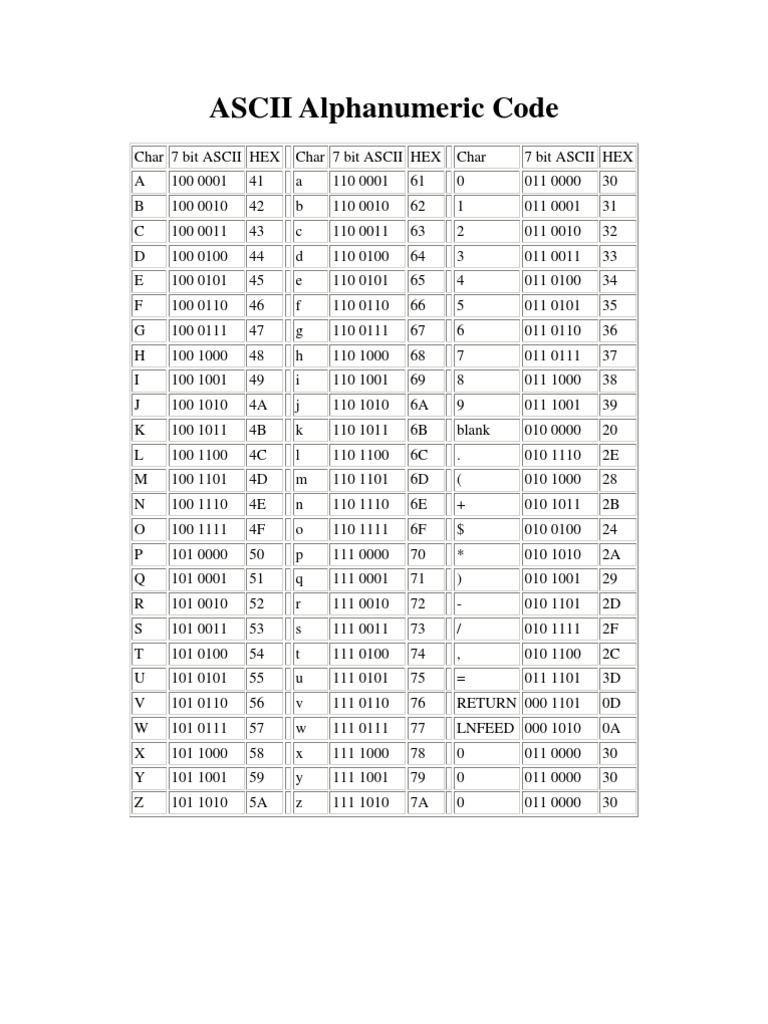 ASCII Alphanumeric Code | PDF | Codage des caractères | Code (information)