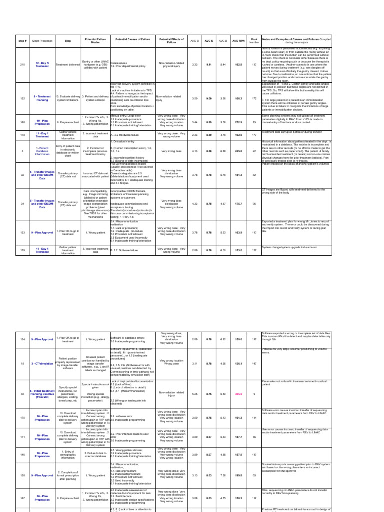 C3 - mp7547 Sup 0005 | PDF