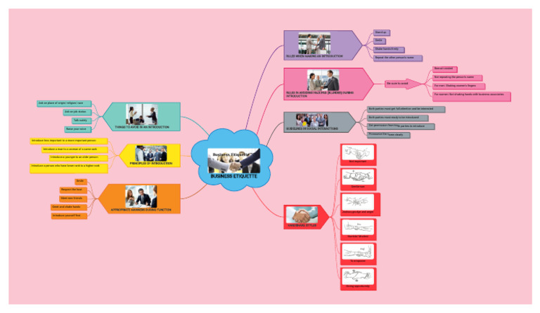 Obm100 Mind Map 2 (No.1) | PDF