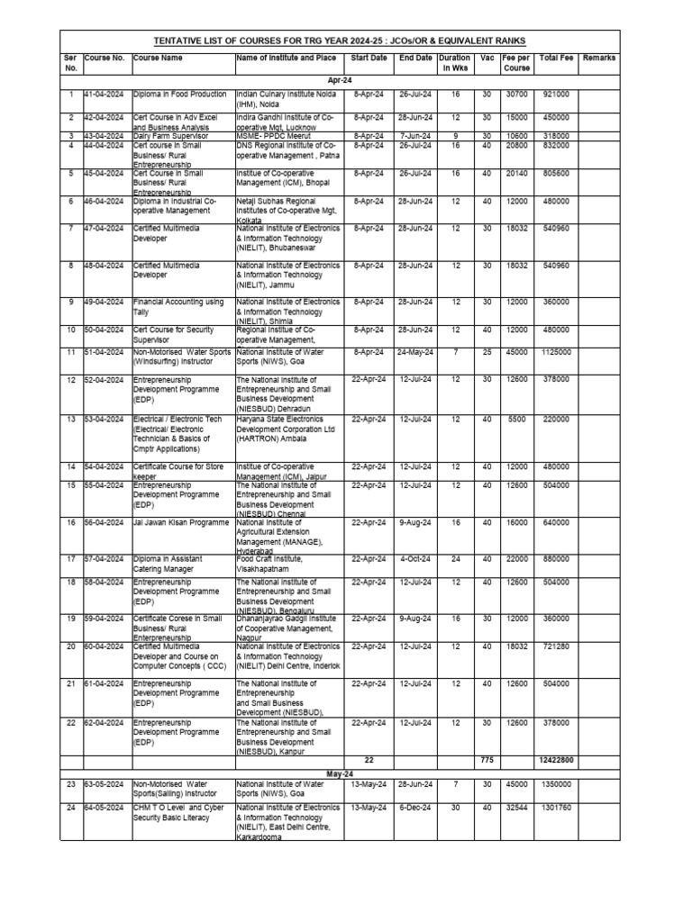 DGR Letter For 2024-25 | PDF | Business | Business Economics