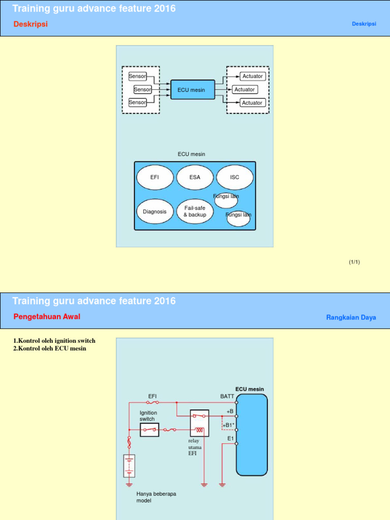 Electronic control System | PDF