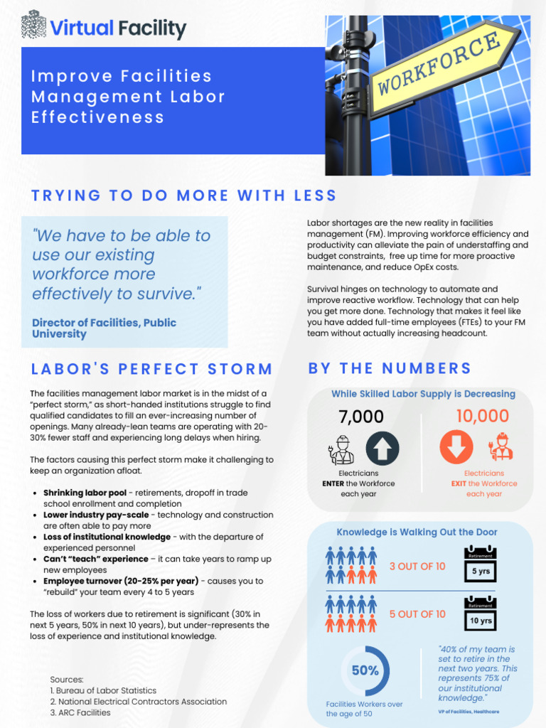 Improve Facilities Management Labor Effectiveness | PDF | Employment | Data