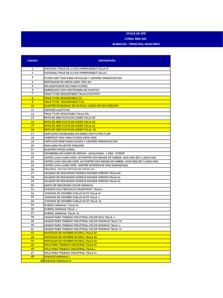 Stock Epp Almacen Huachipa | PDF