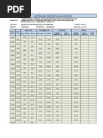 ISO Tolerances: Nominal Dimension Tolerance Zone in MM (External ...