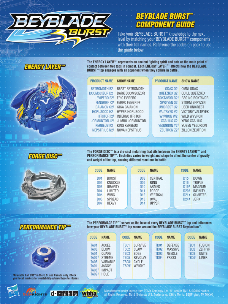 Beyblade Burst Component Guide: Energy Layer | PDF