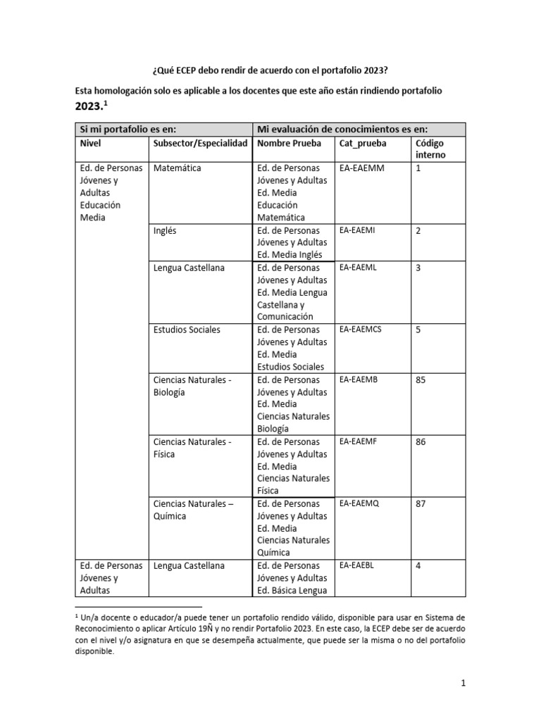 Equivalencia Portafolio ECEP 2023 | PDF | Discapacidad intelectual | Científico