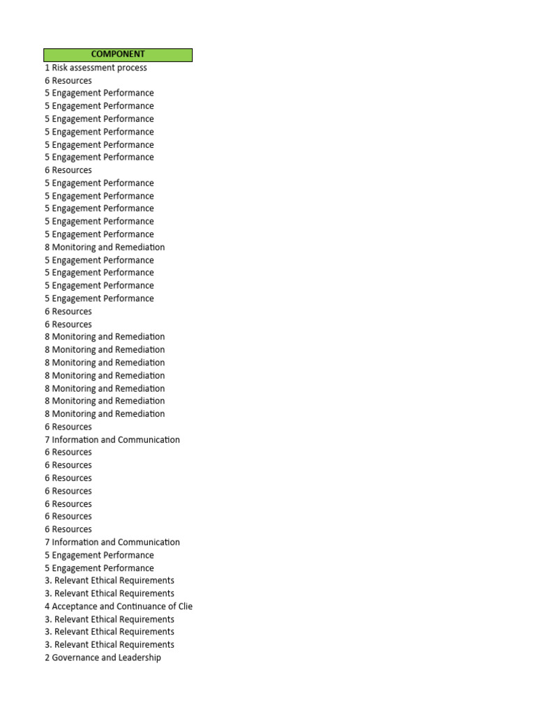 ISQM Test Checklist 2024 | PDF