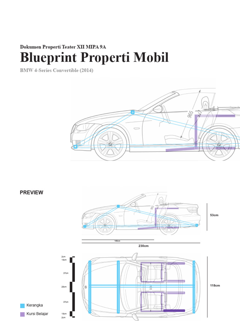 Blueprint Properti Mobil | PDF