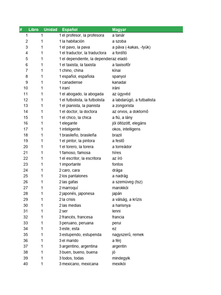 Palabras Nuevas | PDF