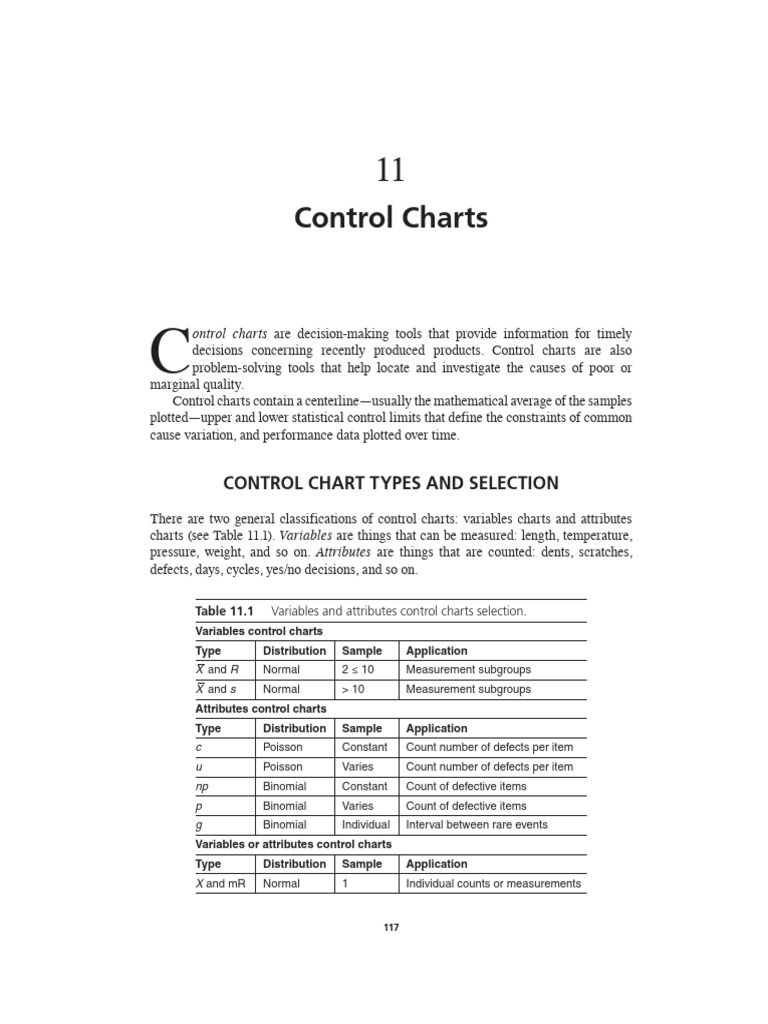 Control Charts | Download Free PDF | Standard Deviation | Sampling (Statistics)