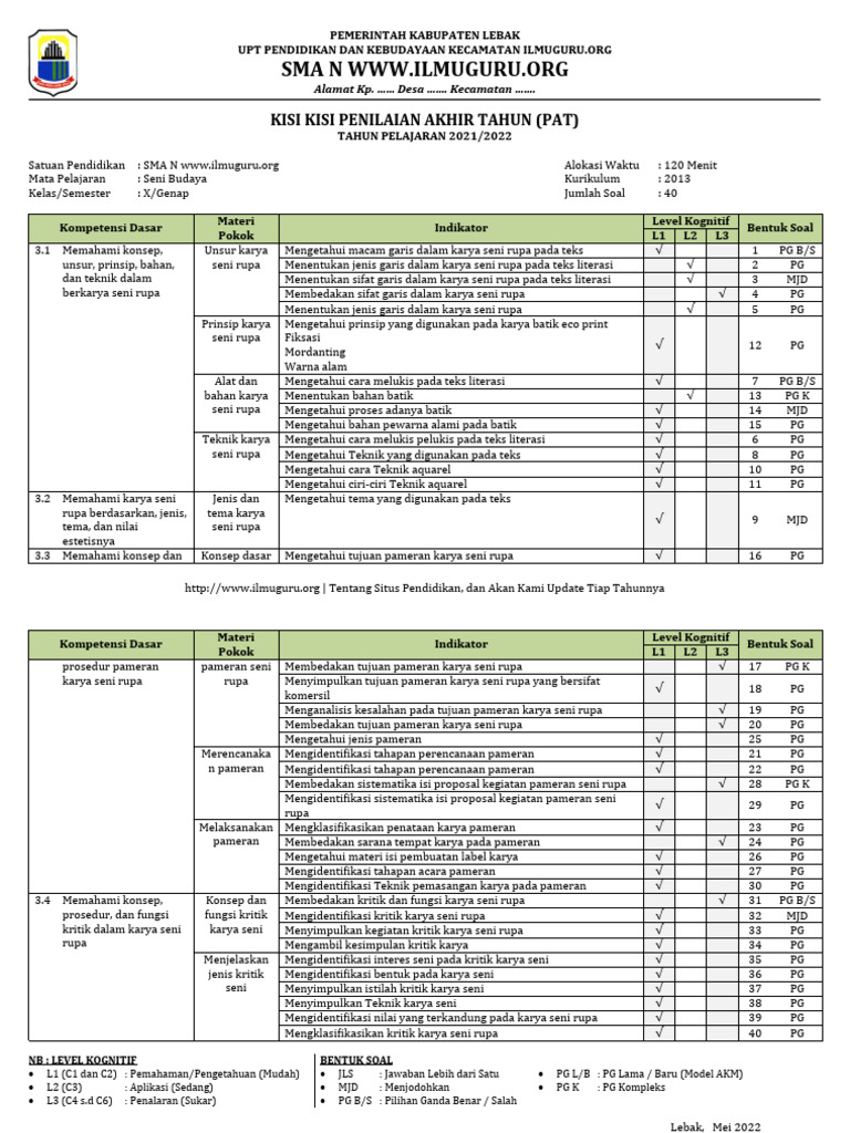 Kisi-Kisi Pat Seni Budaya Kelas X 2022-2023 | PDF