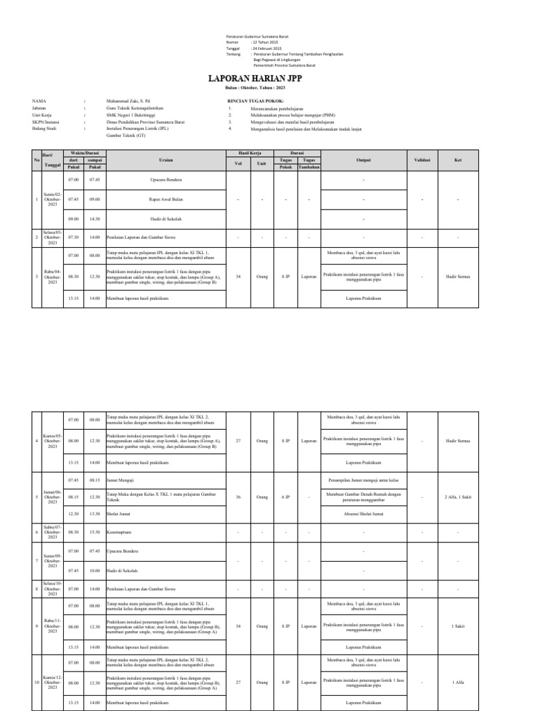 Laporan JPP Oktober 2023 | PDF