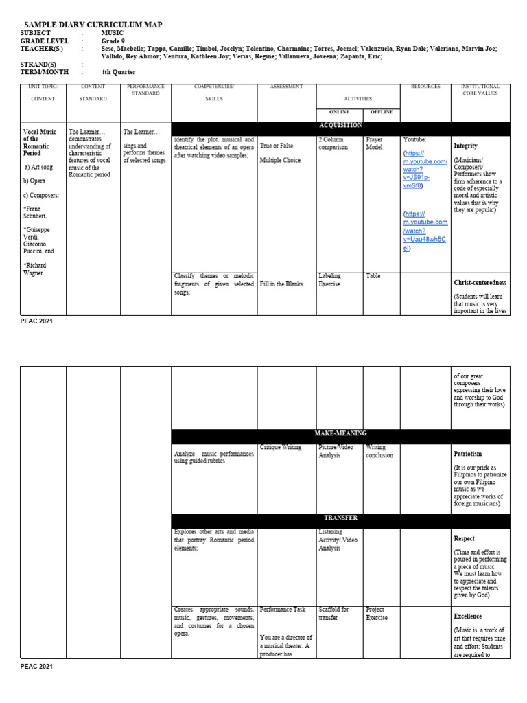 G - 2 Music Curriculum Map Handout | PDF | Opera | Romanticism