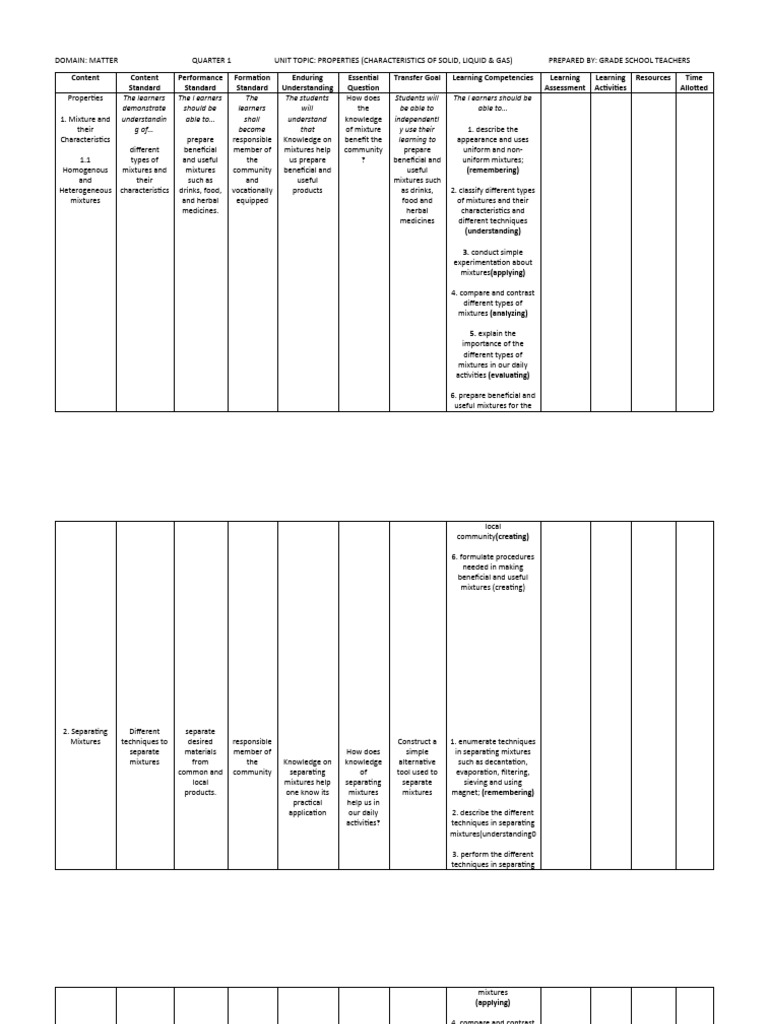 CM-Science 6 - First Quarter | PDF