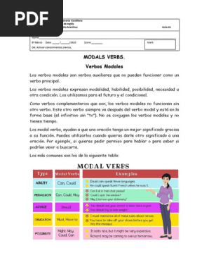 Tabla De Los Verbos Modales En Ingls Download Pdf Láminas. Tabla De