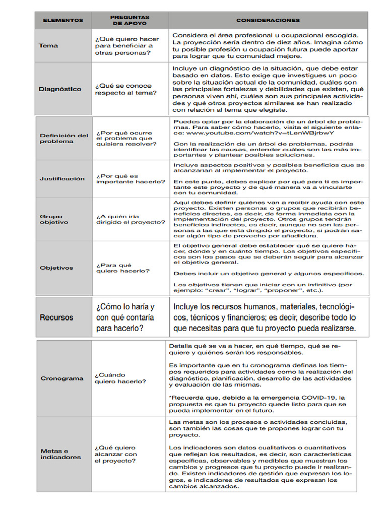 Extructura Del Proyecto de Ppe | PDF