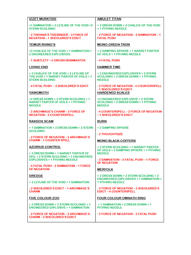 Side UB Control Modern | PDF