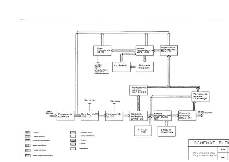 Schemat Blokowy | PDF