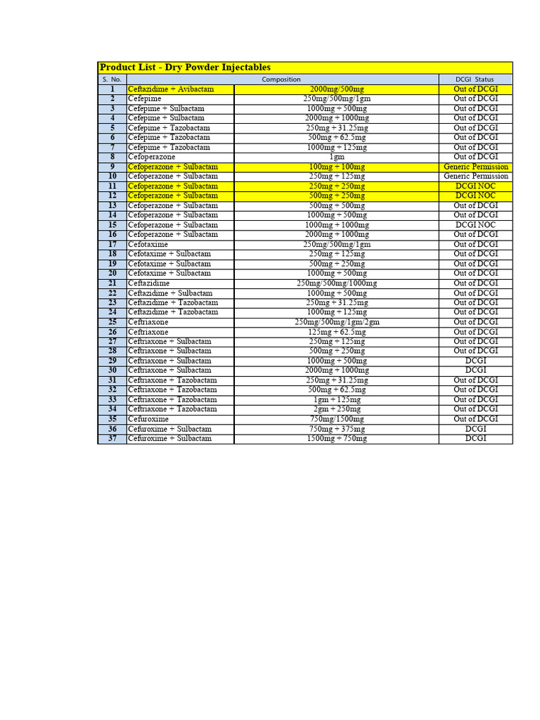 Dry-Powder-Injectables-Theon | PDF | World Health Organization | Drugs