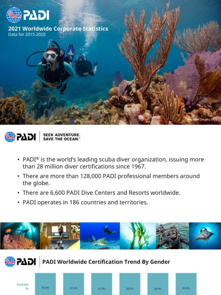 2021 PADI Worldwide Statistics | PDF