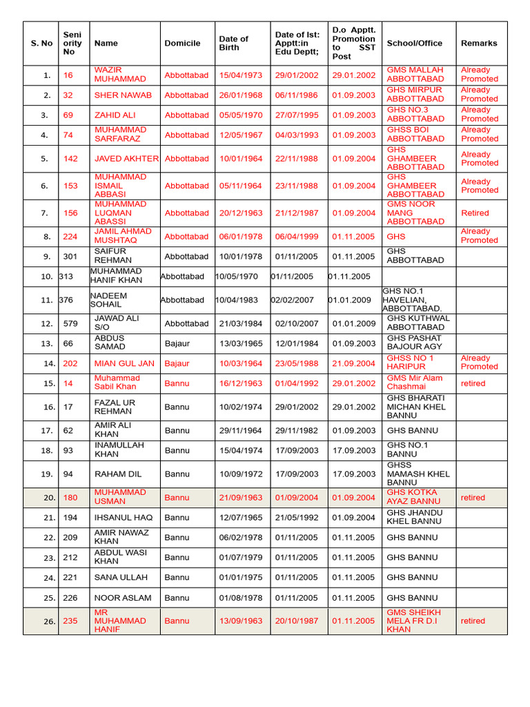 District Wise List of Pending Documents Files For HM or SS 29-12-2023-1 ...