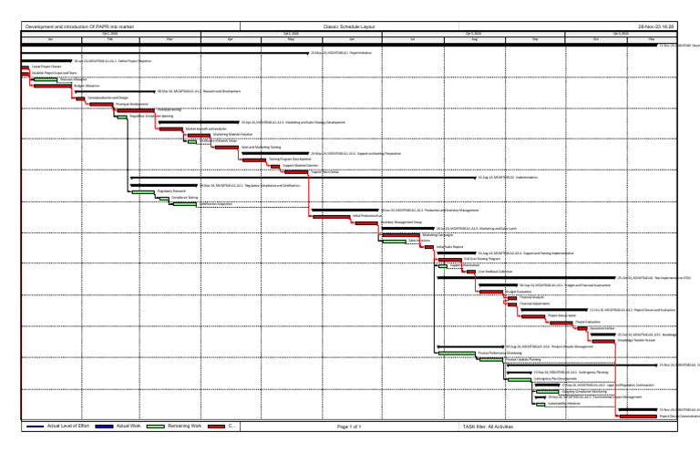Gantt Chart | PDF
