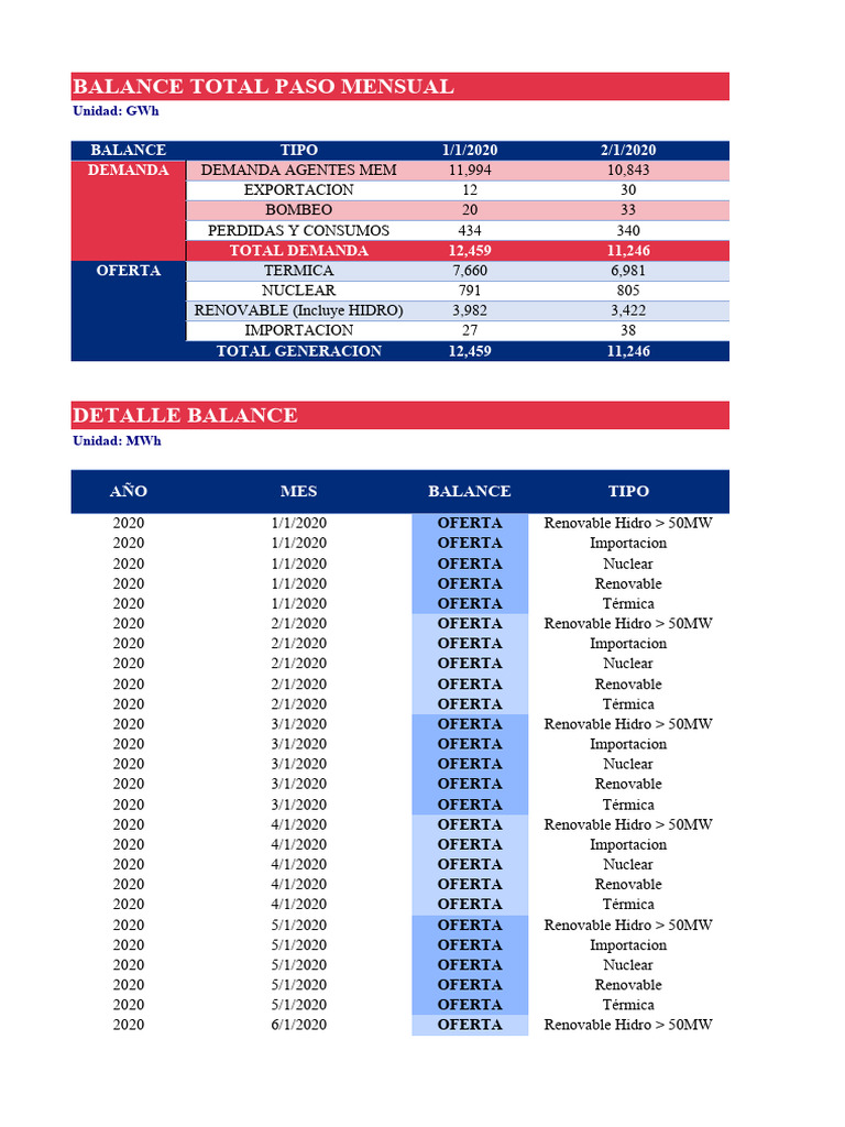 Balance Mensual | PDF
